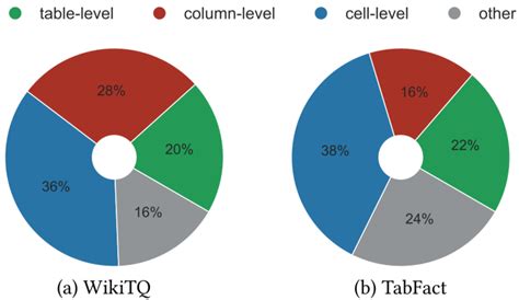 논문 리뷰 Autoprep Natural Language Question Aware Data Preparation With A Multi Agent Framework