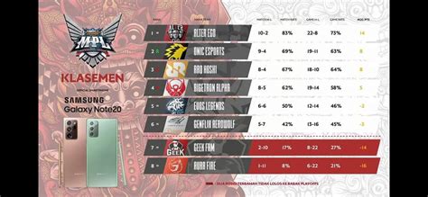 Cara Menyembunyikan History Pertandingan Mobile Legends Esportsku