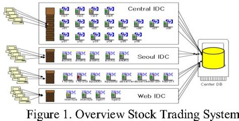 figure 1 from a hierarchical data access hda method in enterprise