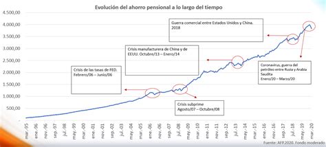 ¿cómo Se Afecta El Ahorro Pensional Frente A La Coyuntura Del Covid 19