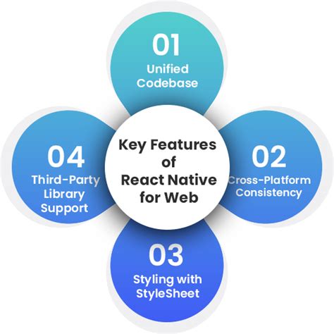 React Native For Web Development A Comprehensive Guide