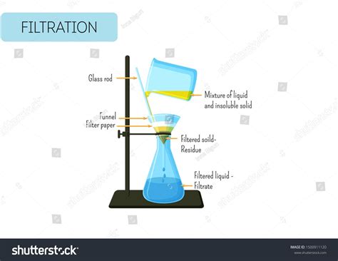 Filtration Chemistry
