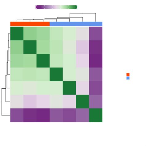 FragPipe Analyst For LFQ AP MS Data Analysis FragPipe Analyst