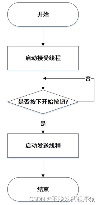 毕业设计so Easy:基于c实现网络扫描器网络扫描系统编写 Csdn博客 毕业设计so Easy:基于c实现网络扫描器网络扫描系统编写 Csdn博客