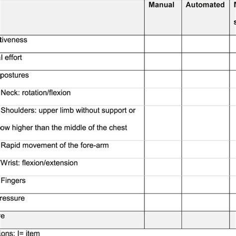 Self Evaluation Questionnaire Download Scientific Diagram