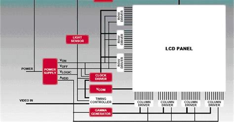 Master Lcd Repair Berapakah Besar Nilai Tegangan2 Modul Tcon