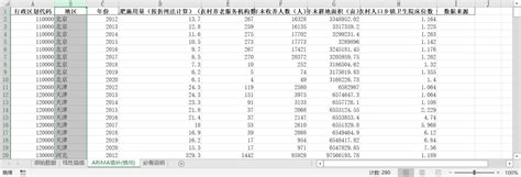 乡村振兴 生态宜居指标（2012 2020年） 马克数据网