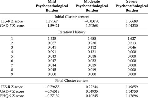 K Means Cluster Analysis Features Initial Cluster Centers Iteration Download Scientific