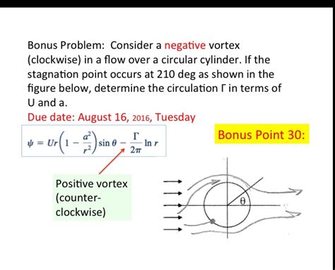 Solved Consider A Vortex Clockwise In A Flow Over A