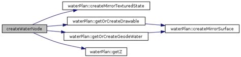 Anidam Src Waterdyn3d Cpp File Reference