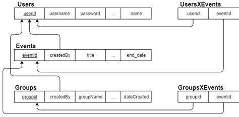 Database Logic Rsql