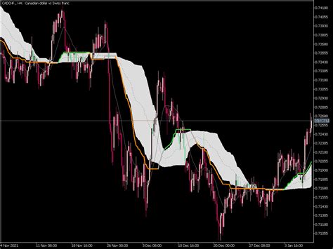Qwma Ca Indicator ⋆ Top Mt5 Indicators Mq5 Or Ex5 ⋆ Best Metatrader
