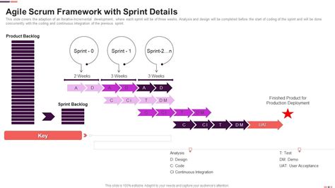 Agile Scrum Framework With Sprint Details Agile Project Management