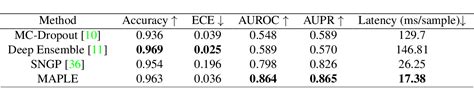 Table 6 From Self Supervised Gaussian Regularization Of Deep