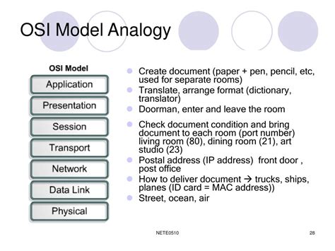 Ppt Nete0510 Network And Protocol Architecture Powerpoint