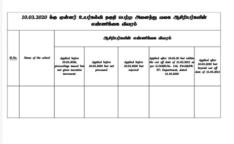 ஊக்க ஊதிய உயர்வு பெறாத அனைத்து வகை ஆசிரியர்களின் எண்ணிக்கை விவரம் குறித்து பள்ளிக் கல்வித்