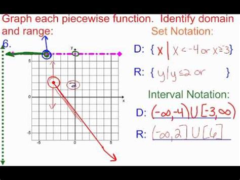Domain And Range Of Piecewise Functions Worksheet