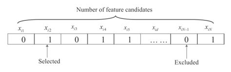Accurate Forecast Improvement Approach For Short Term Load Forecasting Using Hybrid Filter Wrap