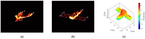Remote Sensing Free Full Text Three Dimensional Geometry