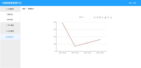 推荐5个java前后端分离项目 Csdn博客