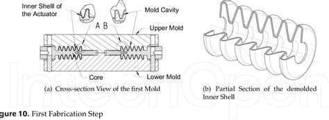 Figure 1 From Compliant Robotics And Automation With Flexible Fluidic Actuators And Inflatable