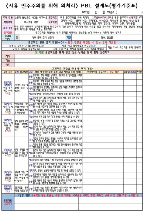 2022 개정 교육과정을 준비하며 2015를 되돌아보는 소회 깊이 있는 학습을 구현하는 미래수업이란 네이버 블로그