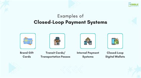 Closed Loop System Examples