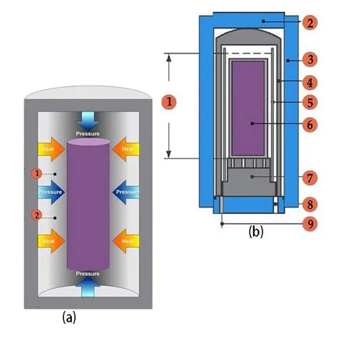 Cip Hip Kintek Solution