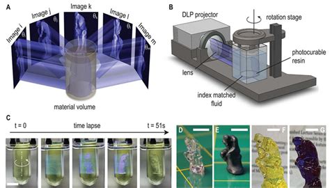 Computed Axial Lithography Ein Neues 3D Druckverfahren 3Dnatives