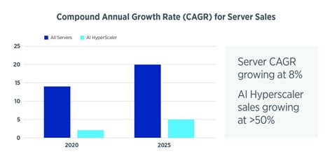 Test Challenges In Calibrating Power For Server Designs Edn