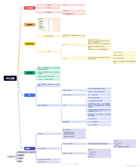 使用冒泡排序算法对学生数据结构体数组按成绩进行排序 Csdn博客 使用冒泡排序算法对学生数据结构体数组按成绩进行排序 Csdn博客