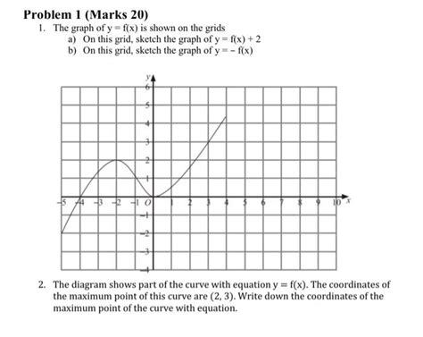 Solved Problem 1 Marks 20 1 The Graph Of Y F X Is Shown Chegg Com