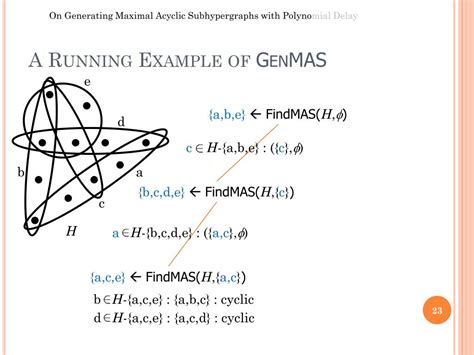 Ppt On Generating All Maximal Acyclic Subhypergraphs With Polynomial