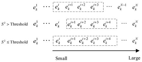 Windowing Process For Fault Detection Based On Set I Download Scientific Diagram