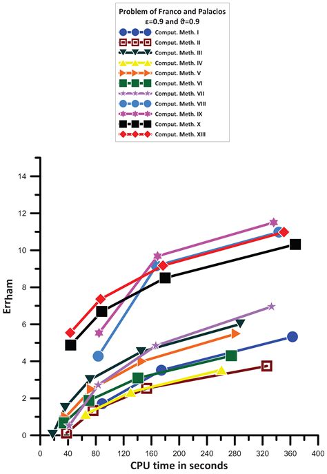 A New Methodology For The Development Of Efficient Multistep Methods