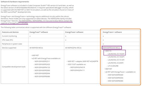Launchxl Cc1352r1 Xds 200 Debugger Sub 1 Ghz Forum Sub 1 Ghz Ti E2e Support Forums