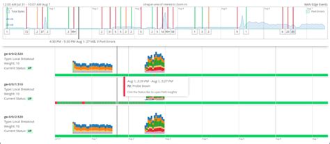 Monitor Srx Series Firewall Deployed As Wan Edge Mist Juniper Networks