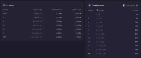 Dydx Coin Nedir Ve Dydx Coin Avantajları Coin Hunters