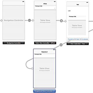 Model View Controller Design Pattern Download Scientific Diagram