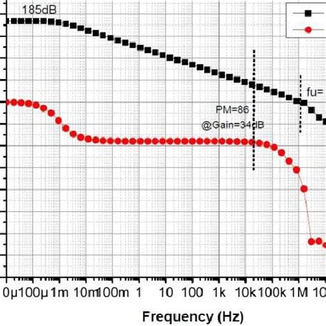 simulated open loop frequency response of the three stage cfia