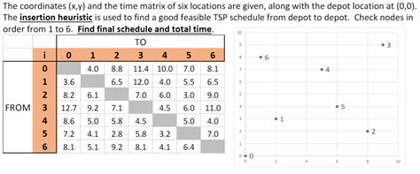 Solved The Coordinates Xy ﻿and The Time Matrix Of Six