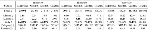 Table Iv From Pioneering Deterministic Scheduling And Network Structure