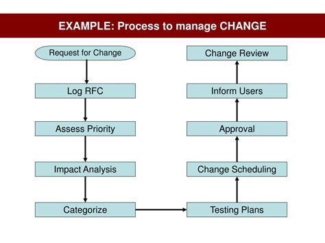 PPT Beginners Guide To ITIL Help Or Hindrance PowerPoint