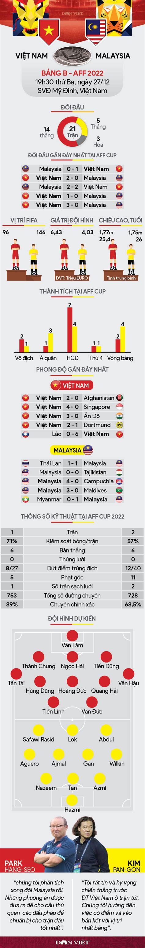 Tương Quan Lực Lượng Việt Nam Vs Malaysia