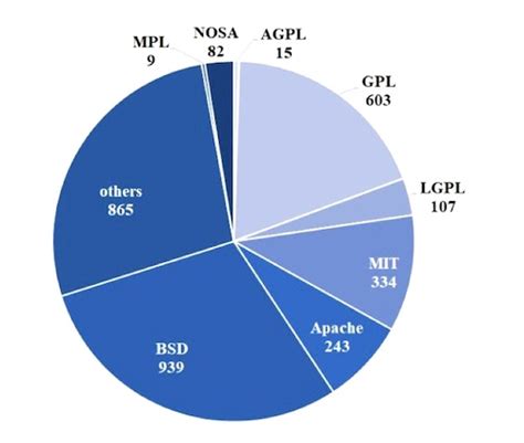 《全球开源科学软件发展态势2022》发布—新闻—科学网