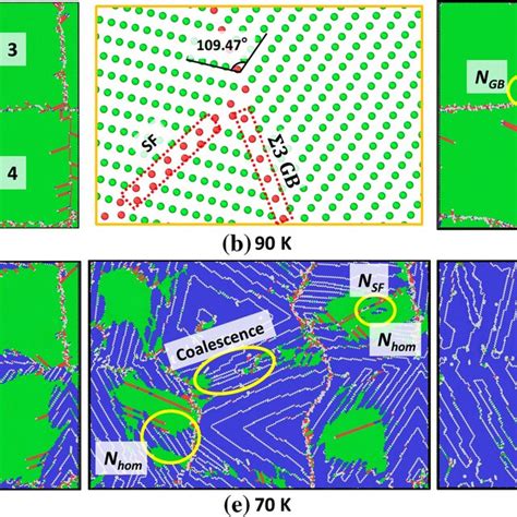Microstructure Evolution During Cooling For Configuration Download Scientific Diagram