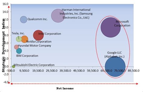 Automotive Artificial Intelligence Market Size Report 2028