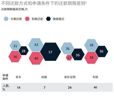 消费分期需要什么条件最长可以分几年 知乎