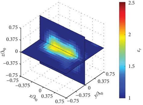 Reconstructed Distributions Of The Relative Dielectric Permittivity