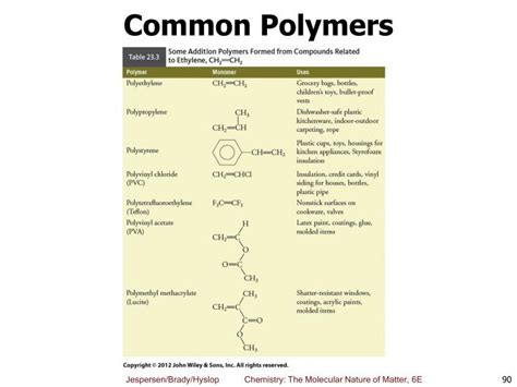 Ppt Chapter 23 Organic Chemistry Polymers And Biochemicals